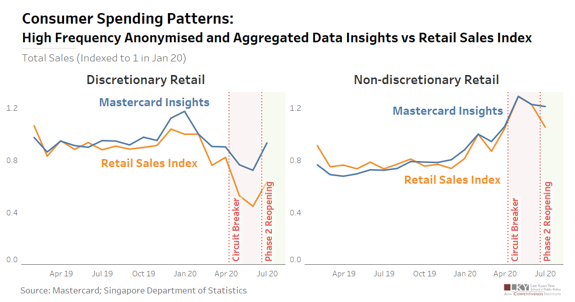 Chart of the Week January 22, 2021: Consumer Spending Patterns in ...