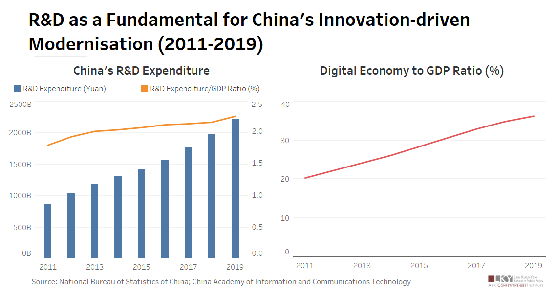 Chart of the Week March 26, 2021: Innovation as the Driver of ...