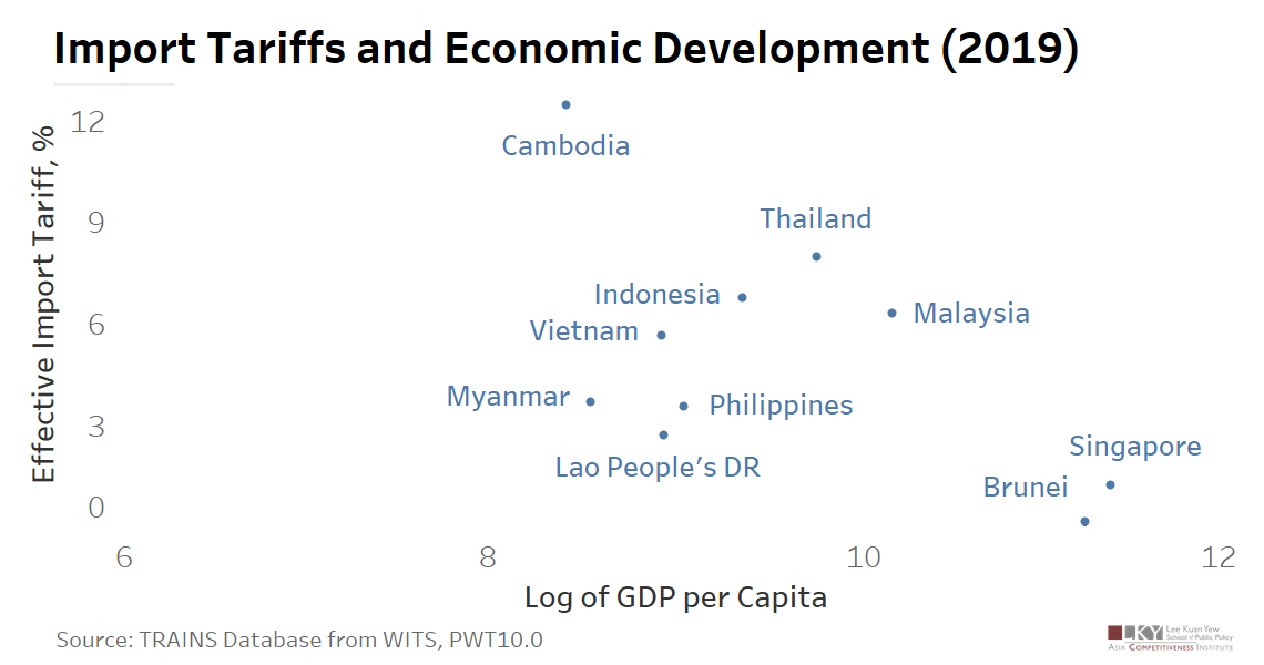 Chart of the Week August 2, 2021: Developed Countries Advocate More ...