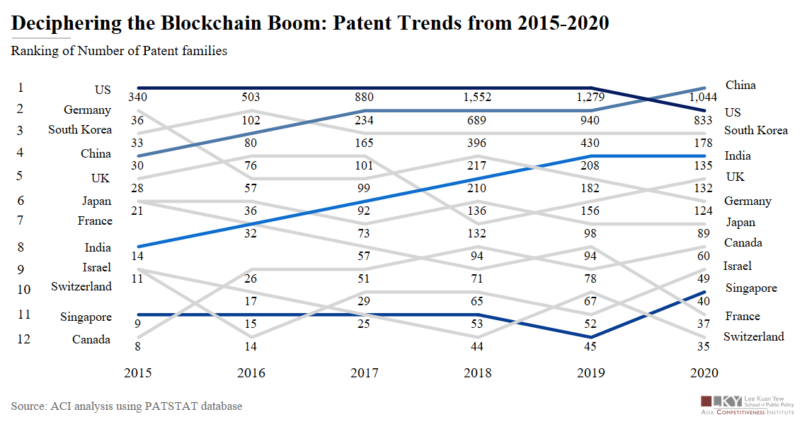 Chart of the Week November 24, 2023: Deciphering the Blockchain Boom ...