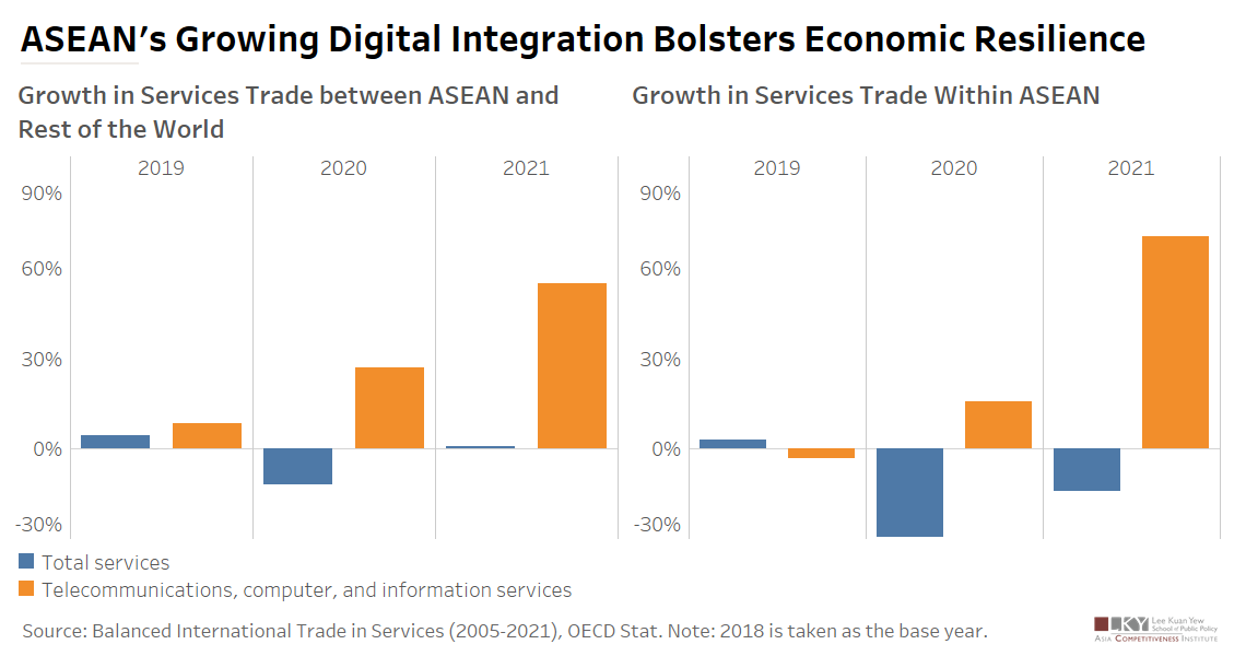 Chart of the Week December 28, 2023: ASEAN’s Growing Digital ...