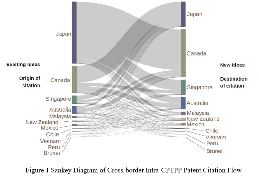 Unlocking the Potential of CPTPP for Intellectual Property ...