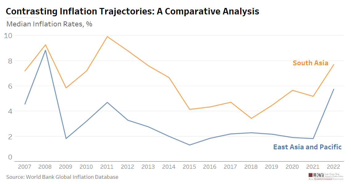 Chart of the Week January 12, 2024 │ Contrasting Inflation Trajectories ...