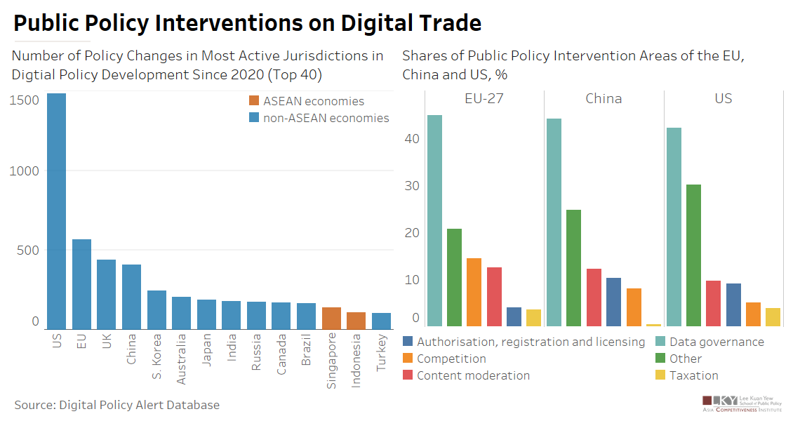 Chart of the Week February 9, 2024 │Public policy interventions on ...