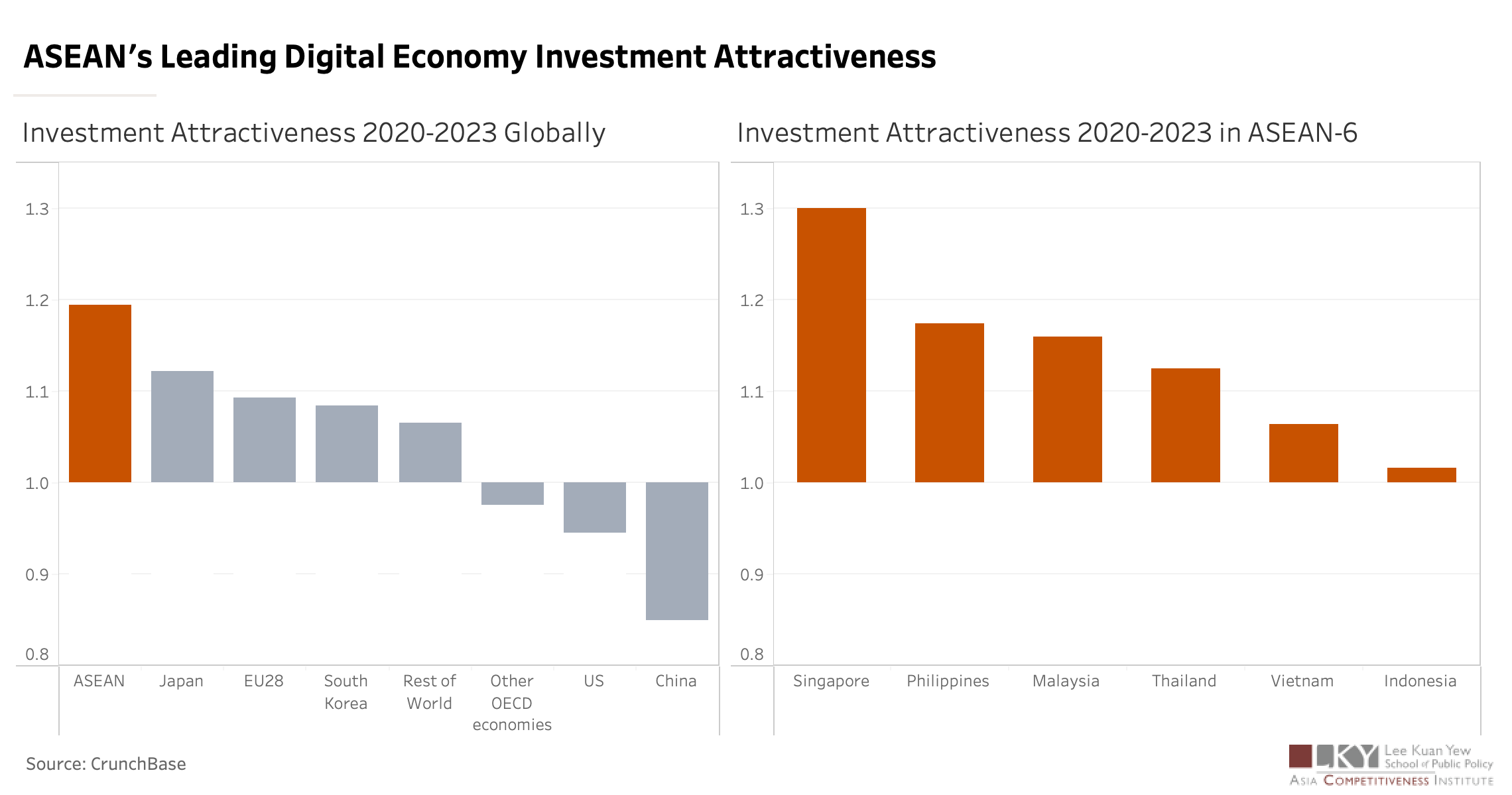 Chart of the Week Aug 16, 2024│ASEAN’s Leading Digital Economy ...