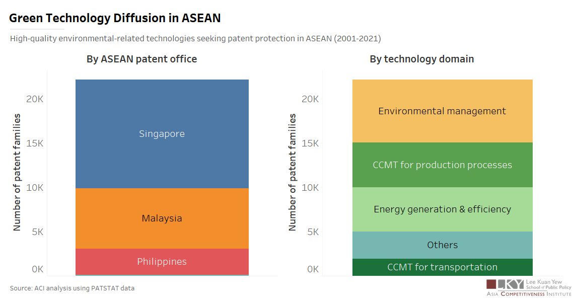 Chart of the Week Sep 27, 2024│Green Technology Diffusion in ASEAN ...