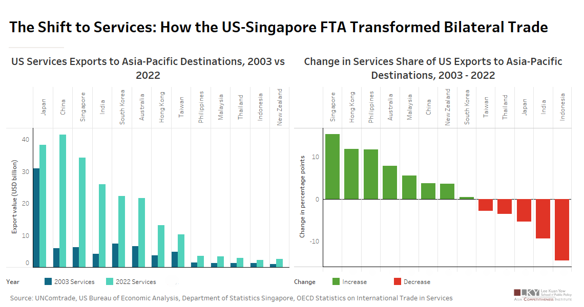 Chart of the Week Dec 20, 2024│The Shift to Services: How the US ...